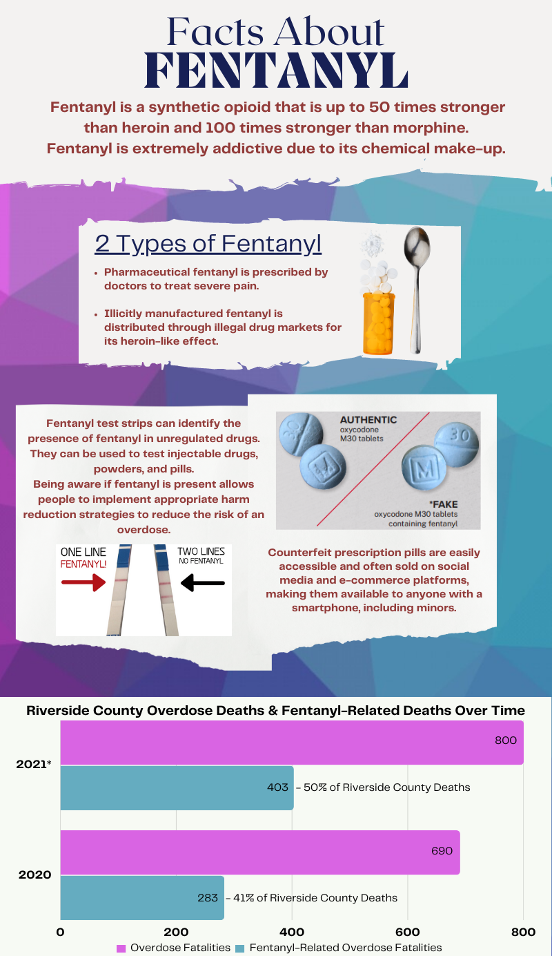Overdose Prevention and Harm Reduction Resources | Riverside University Health System